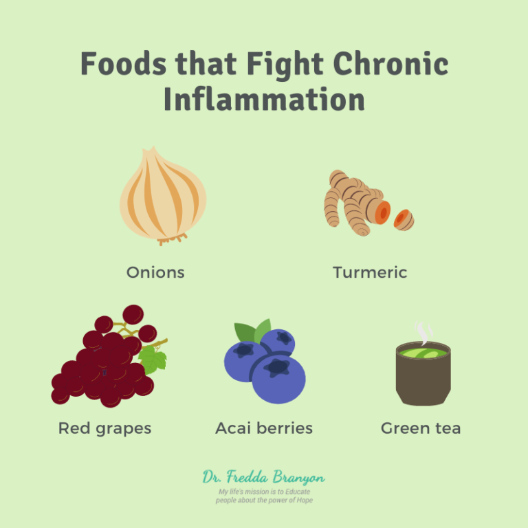 Foods that Fight Chronic Inflammation | Dr. Fredda Branyon