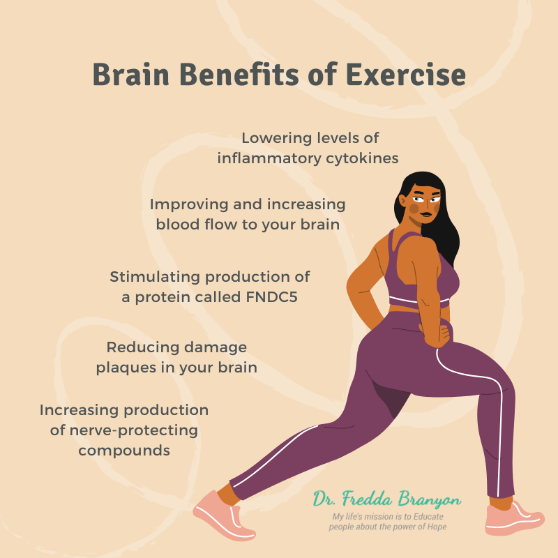 Your Cognitive Health | Dr. Fredda Branyon