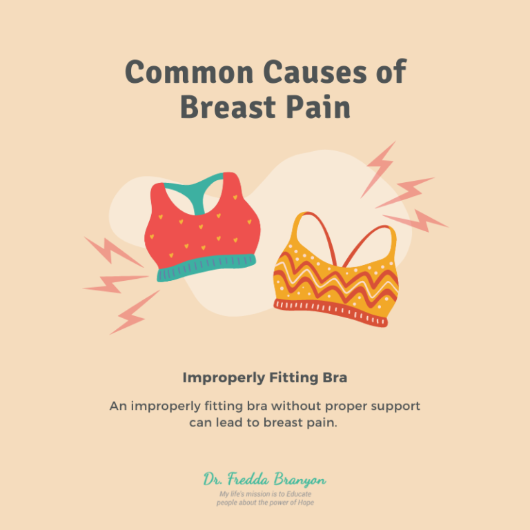 Causes Of Breast Pain | Dr. Fredda Branyon