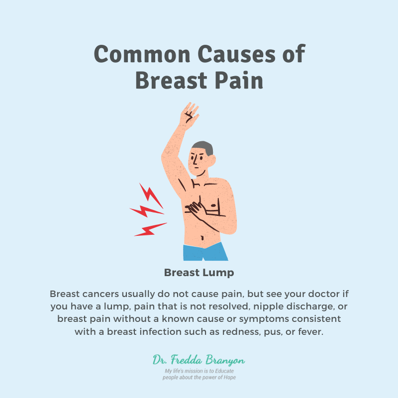 Causes Of Breast Pain | Dr. Fredda Branyon