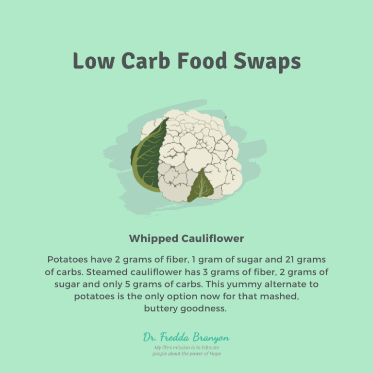 Low Carb Food Swaps | Dr. Fredda Branyon
